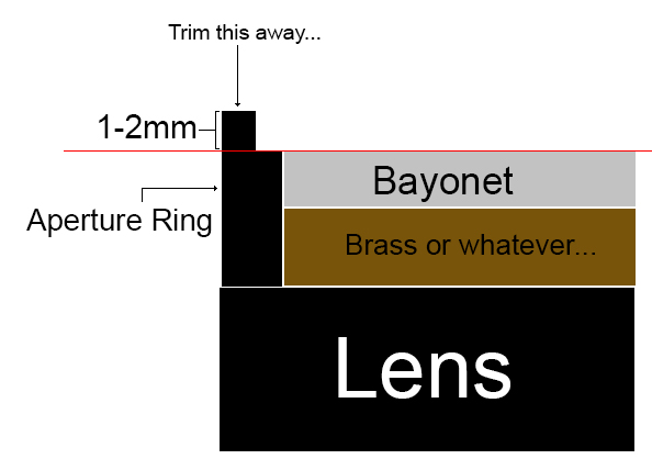 Project: Ai Conversion | Richard Haw's Classic Nikon Repair and Review